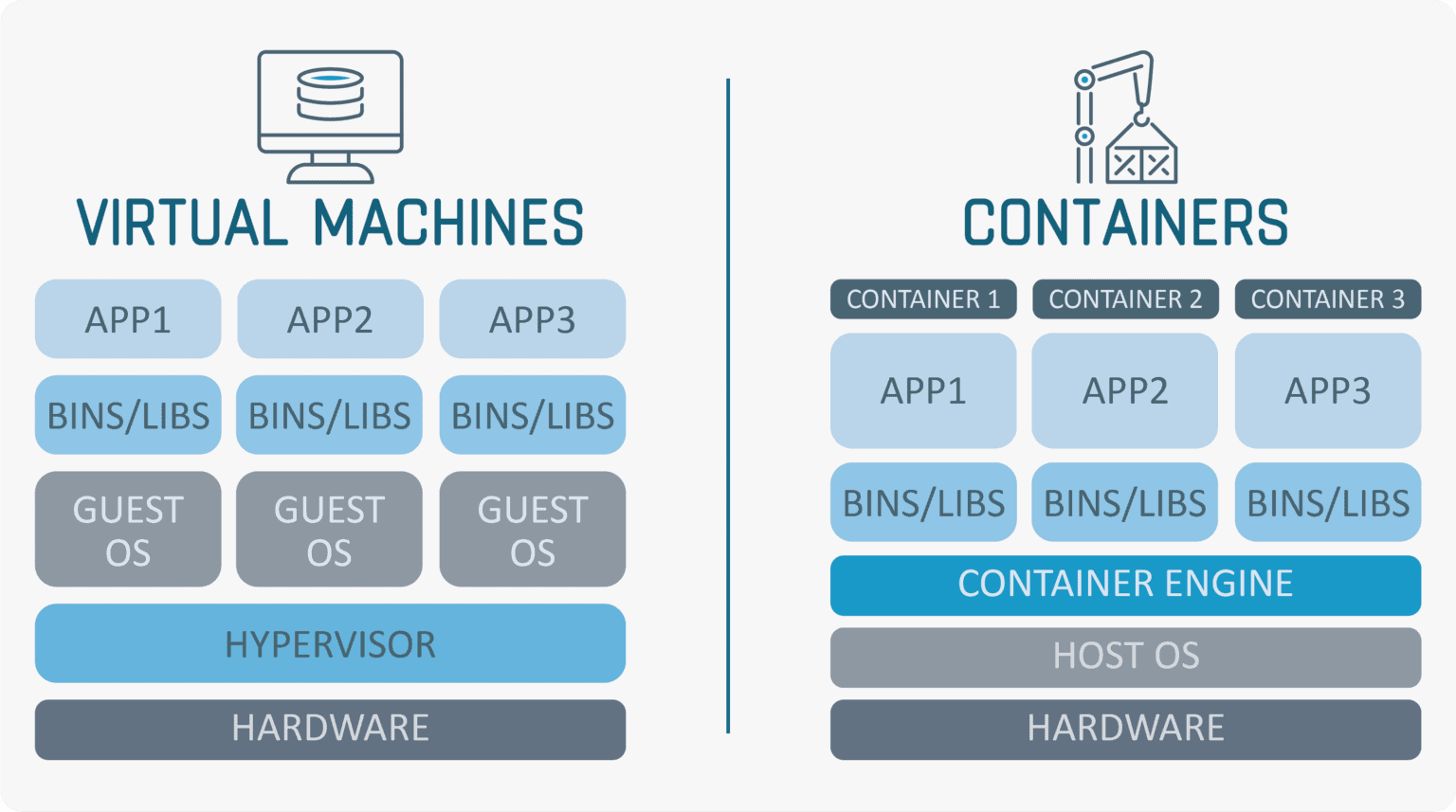 How Cloud Native Functions Cnfs Will Be The Foundation To 5g Radcom 
