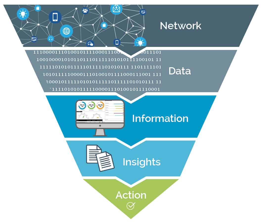 Insight to Action: Real Business Benefits | RADCOM