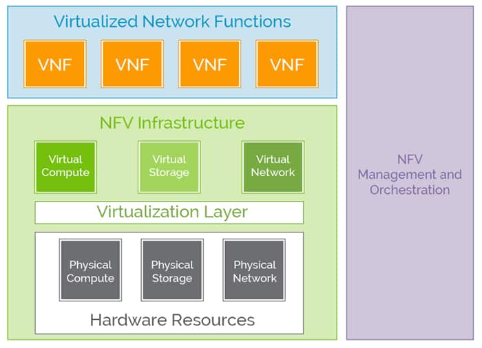 Service Assurance in Virtual + Hybrid Environments | RADCOM