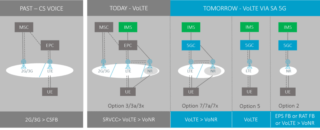 VoLTE; The challenges, the opportunities, and the future | RADCOM