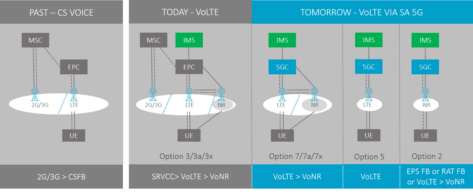 VoLTE; The challenges, the opportunities, and the future | RADCOM