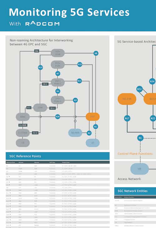 5G core network poster - Home
