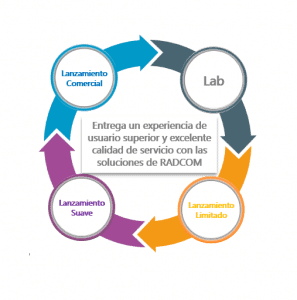 Transición de 4G a 5G con RADCOM ACE, parte 2: la propuesta de solución | RADCOM