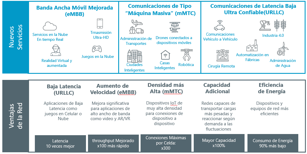 Transición de 4G a 5G con RADCOM ACE, Parte 1 | RADCOM