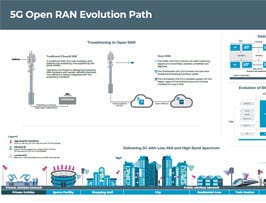 5G open RAN evolution path poster | RADCOM