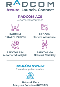 Productos | RADCOM
