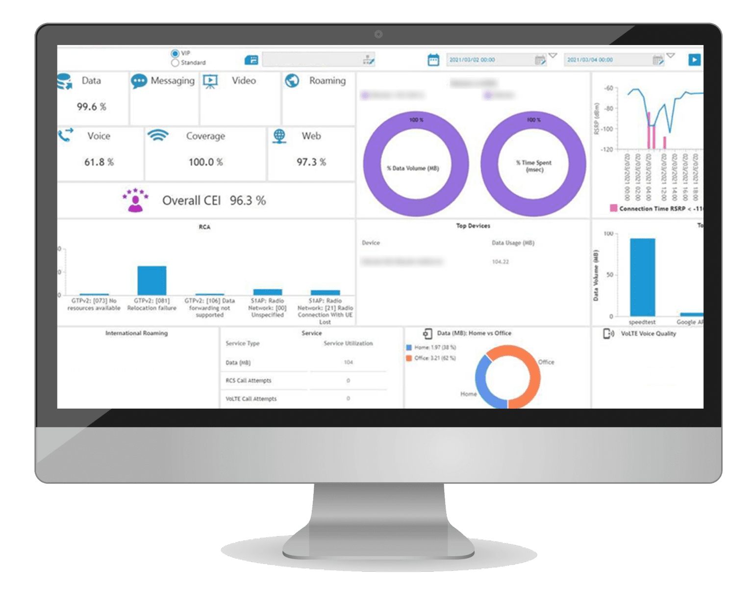 RADCOM Network Insights | RADCOM