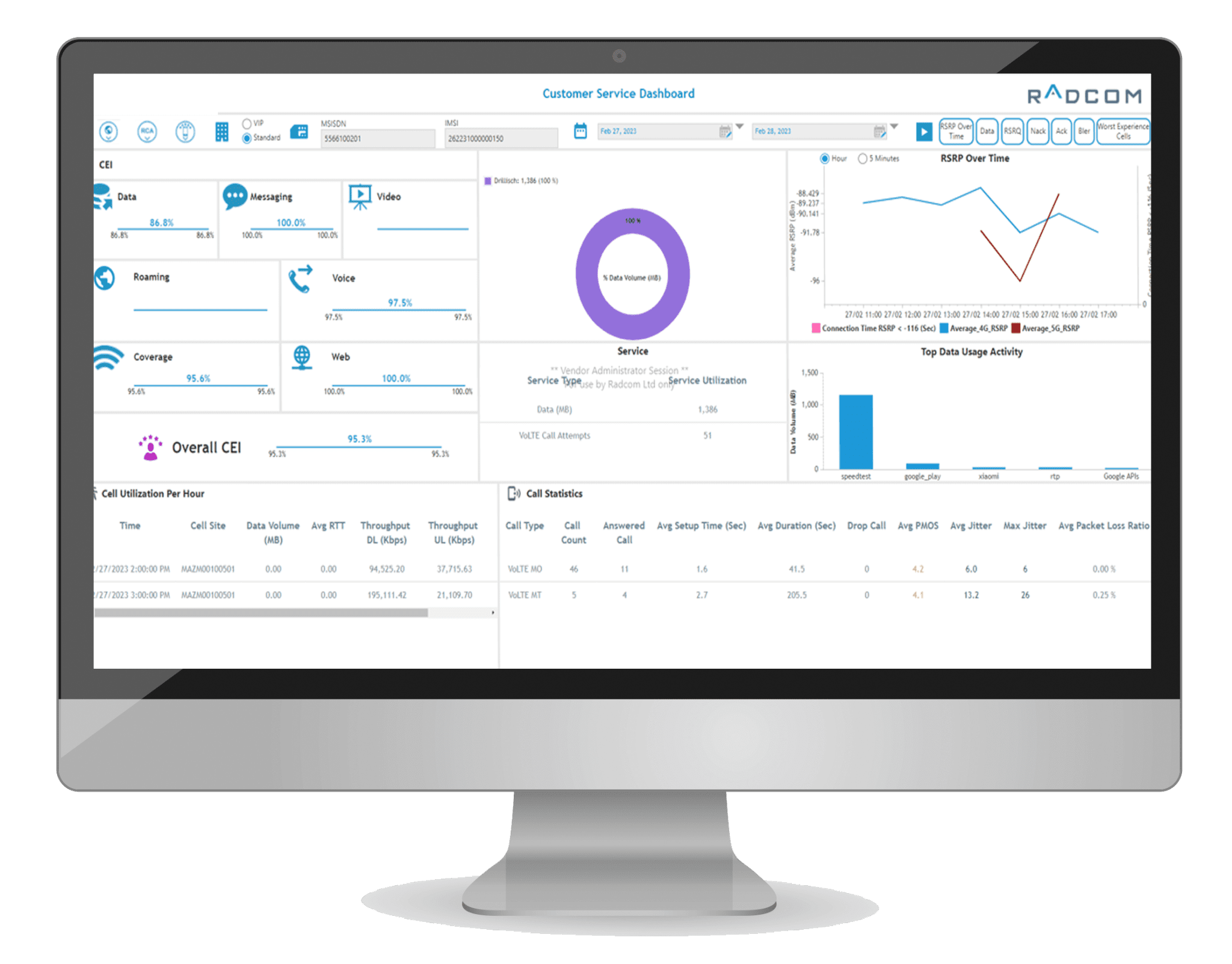RADCOM Network Insights | RADCOM