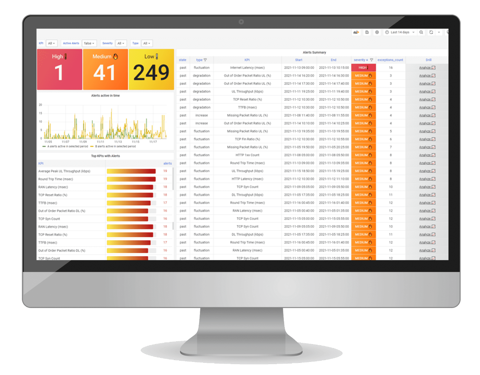 RADCOM Network Insights | RADCOM