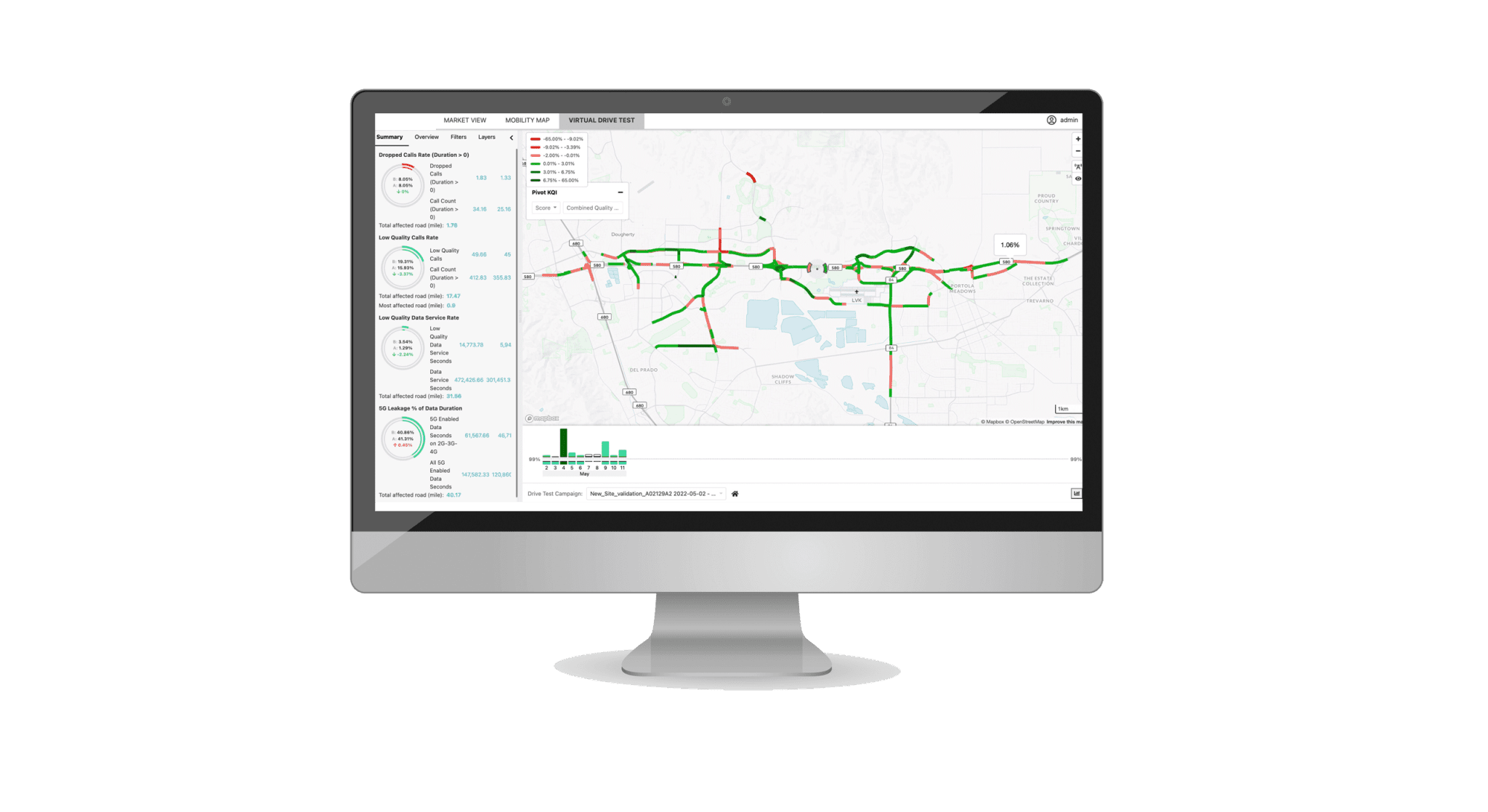Virtual Drive Test, 5G site validation title | RADCOM