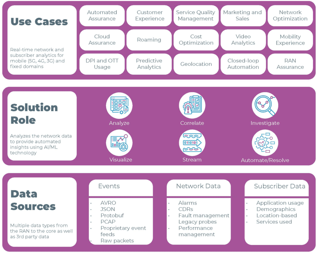 RADCOM Solutions - Delivering high-quality 5G services across public, private, and hybrid clouds ...