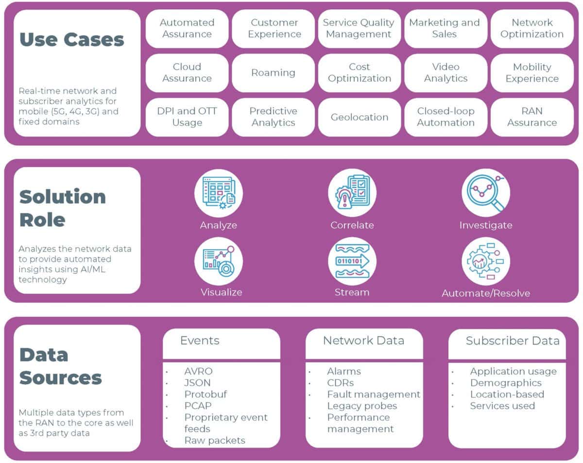 RADCOM Solutions - Delivering high-quality 5G services across public, private, and hybrid clouds ...