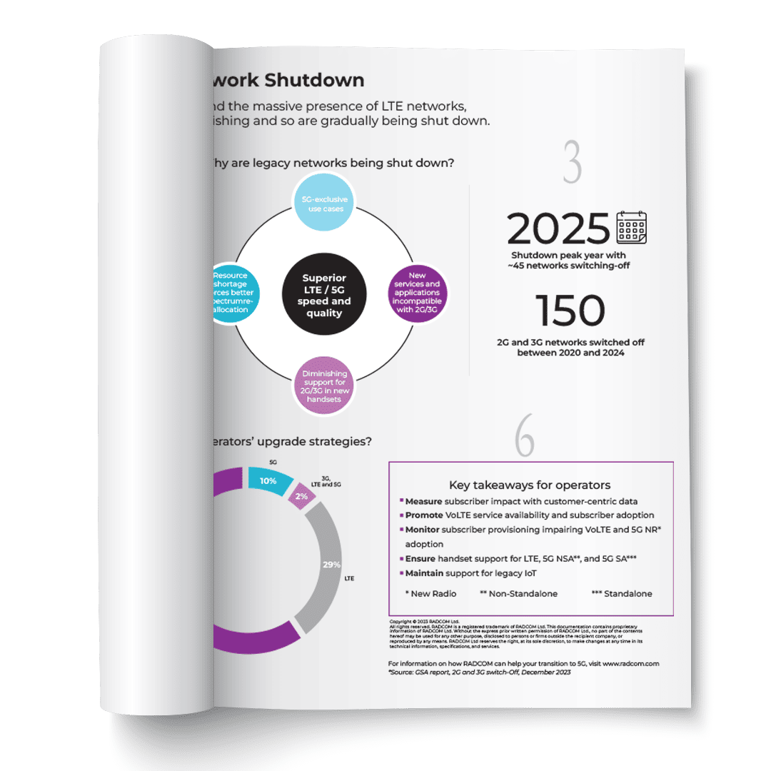 3G network shutdown | RADCOM