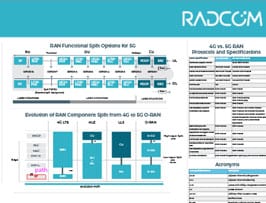 5G Open RAN Poster | RADCOM
