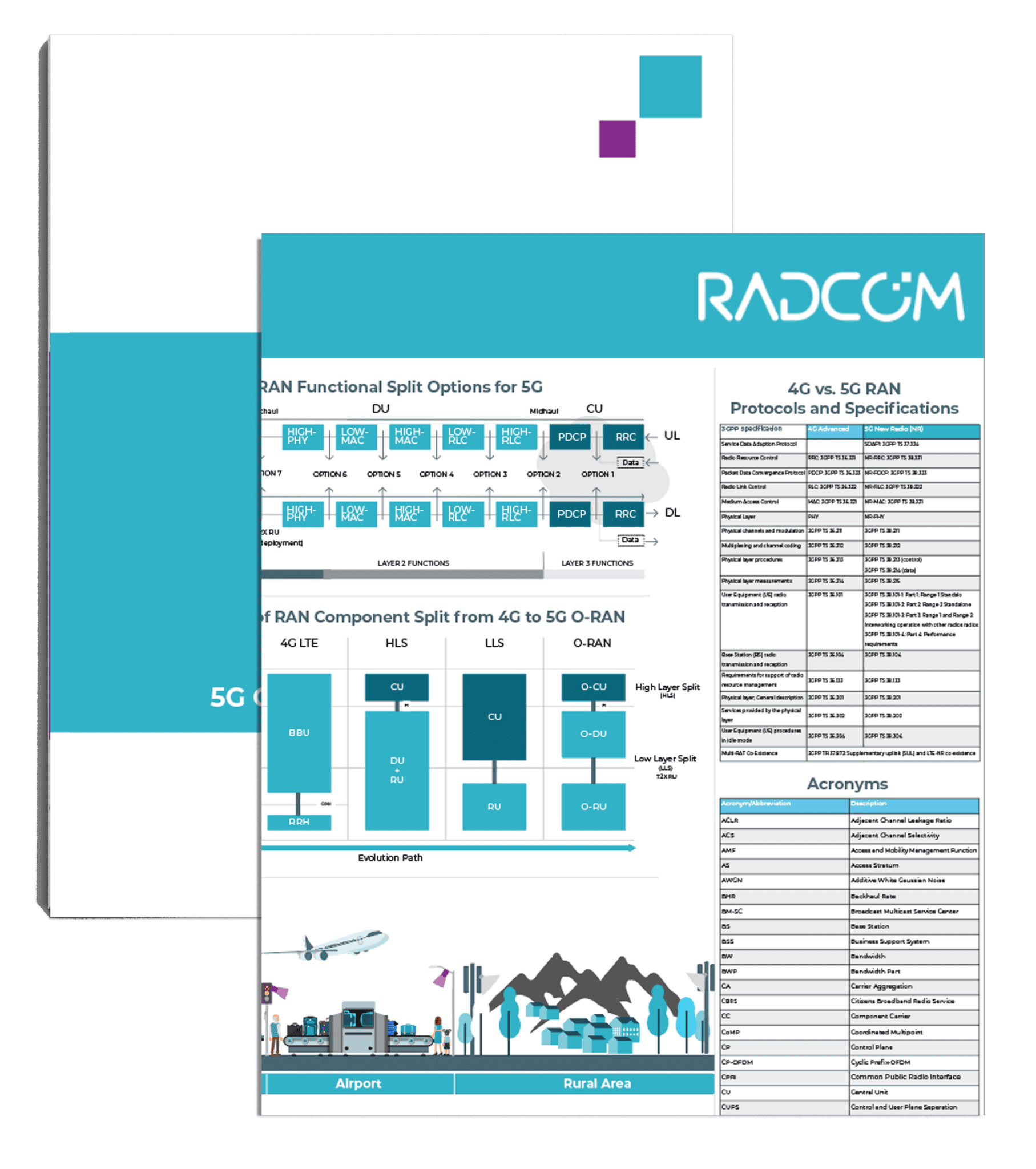 5G Open RAN Poster | RADCOM