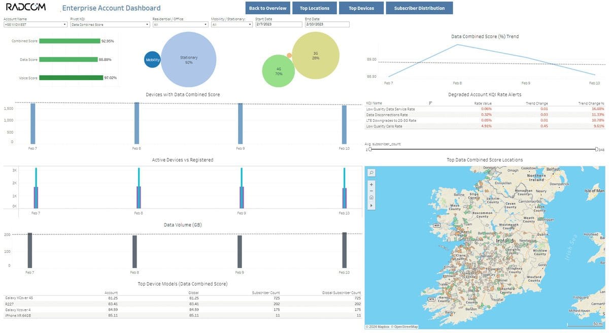 Revenue Generation - Data export monetization | RADCOM Revenue Generation - Data export monetization | RADCOM