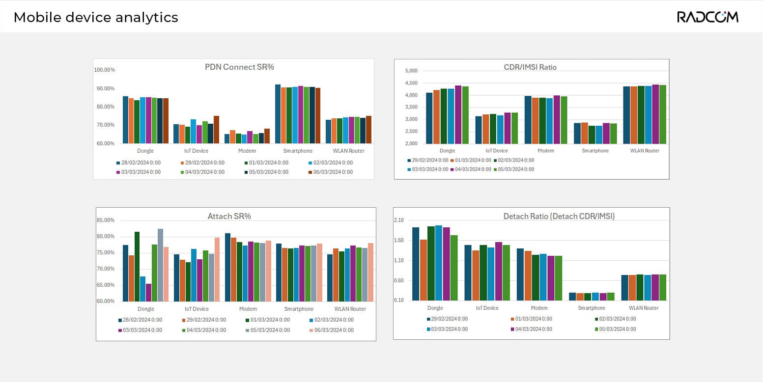 La experiencia del cliente