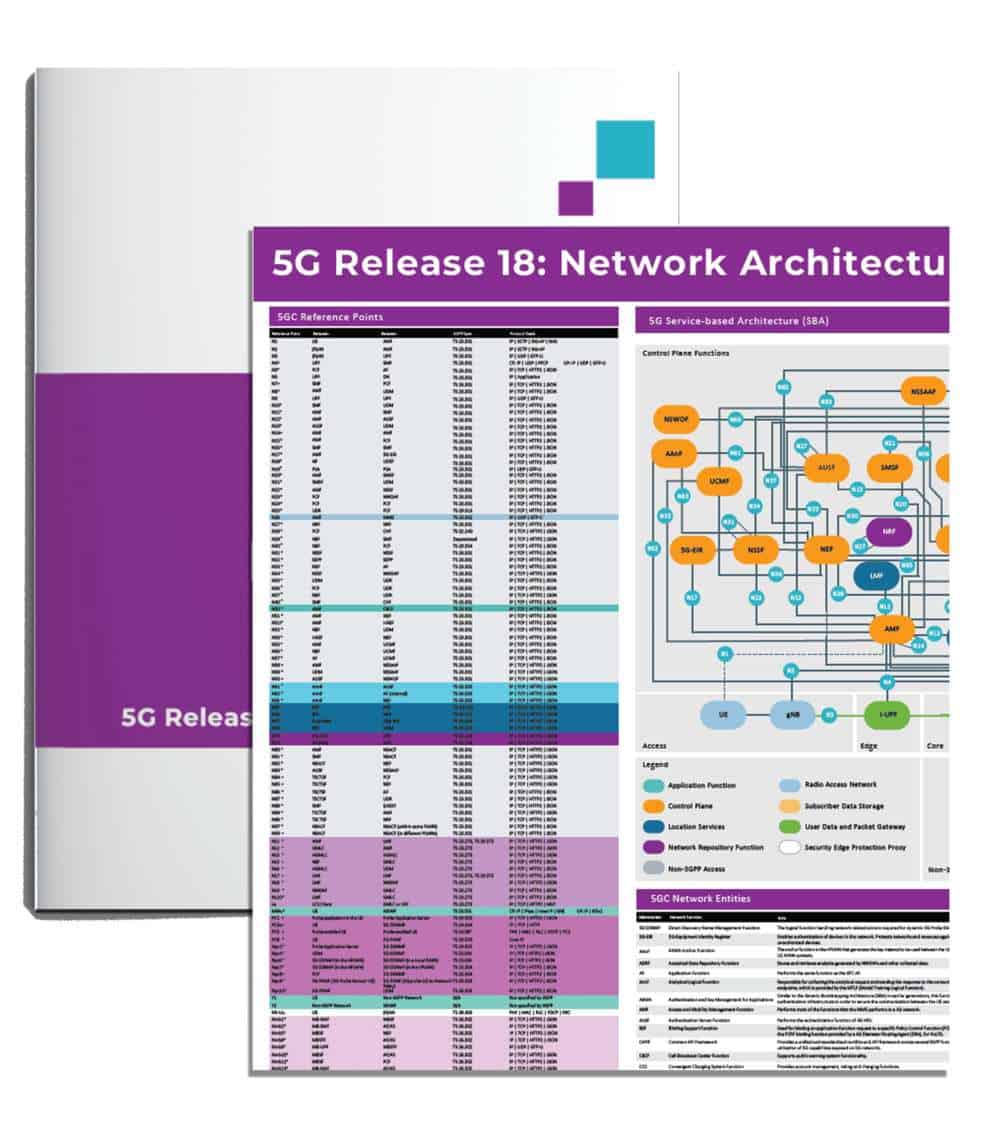5G Release 18: Network Architecture Poster | RADCOM