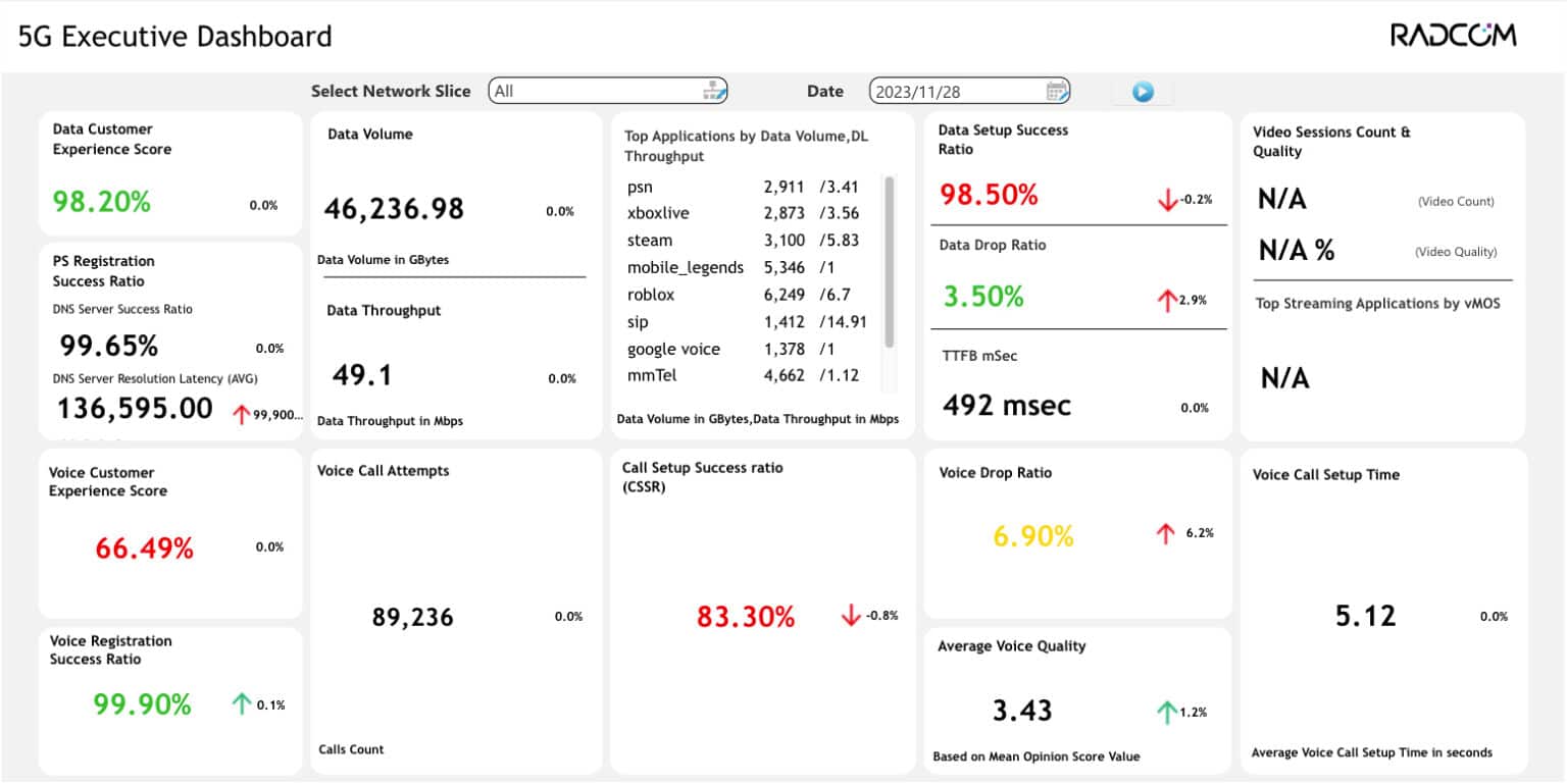 Network Performance - Core analysis | RADCOM