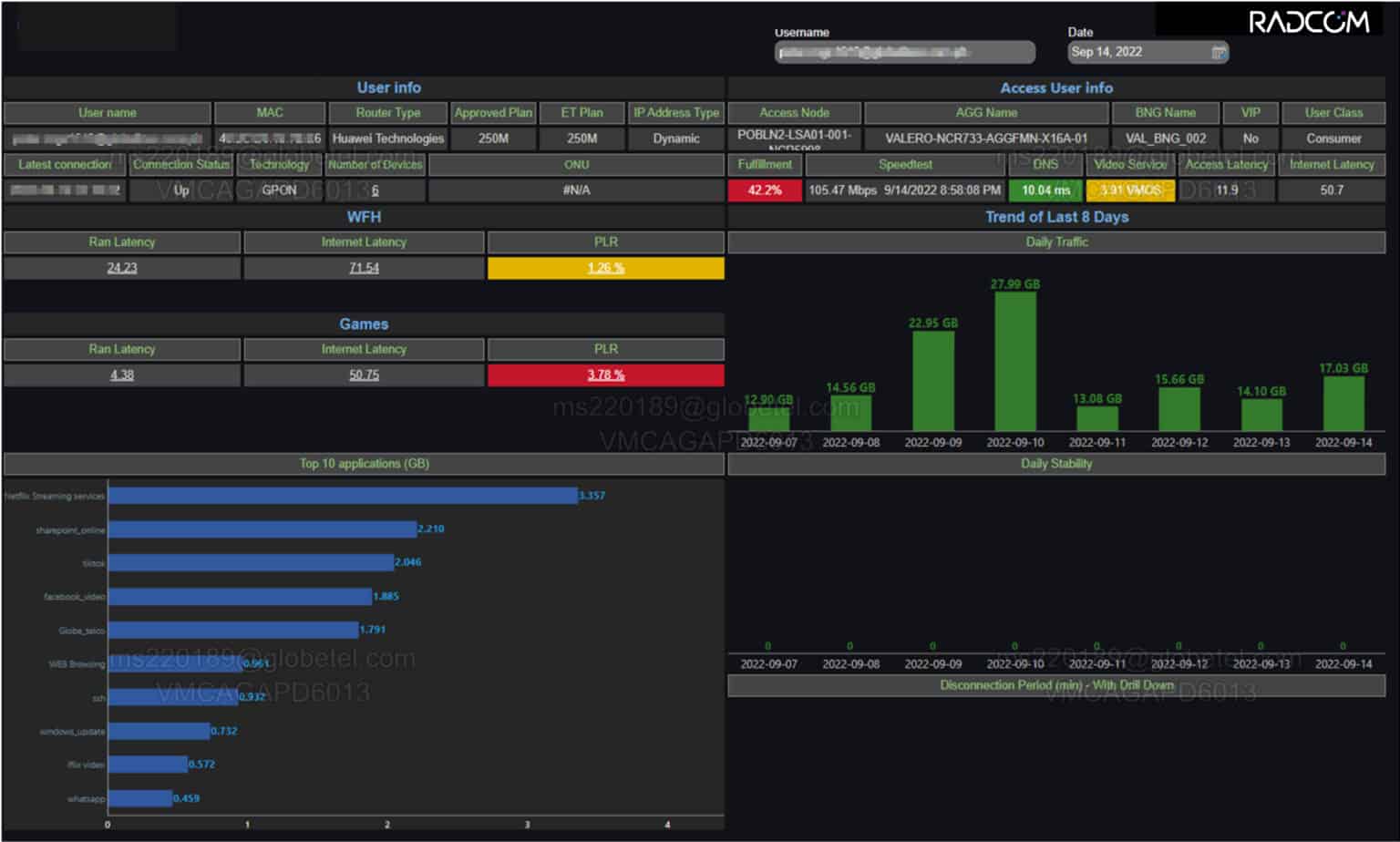 Network Performance - FWA analysis | RADCOM