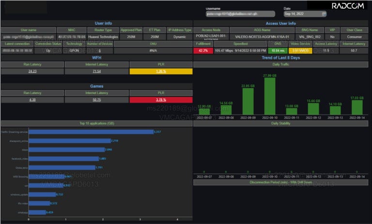 Network Performance - FWA analysis | RADCOM
