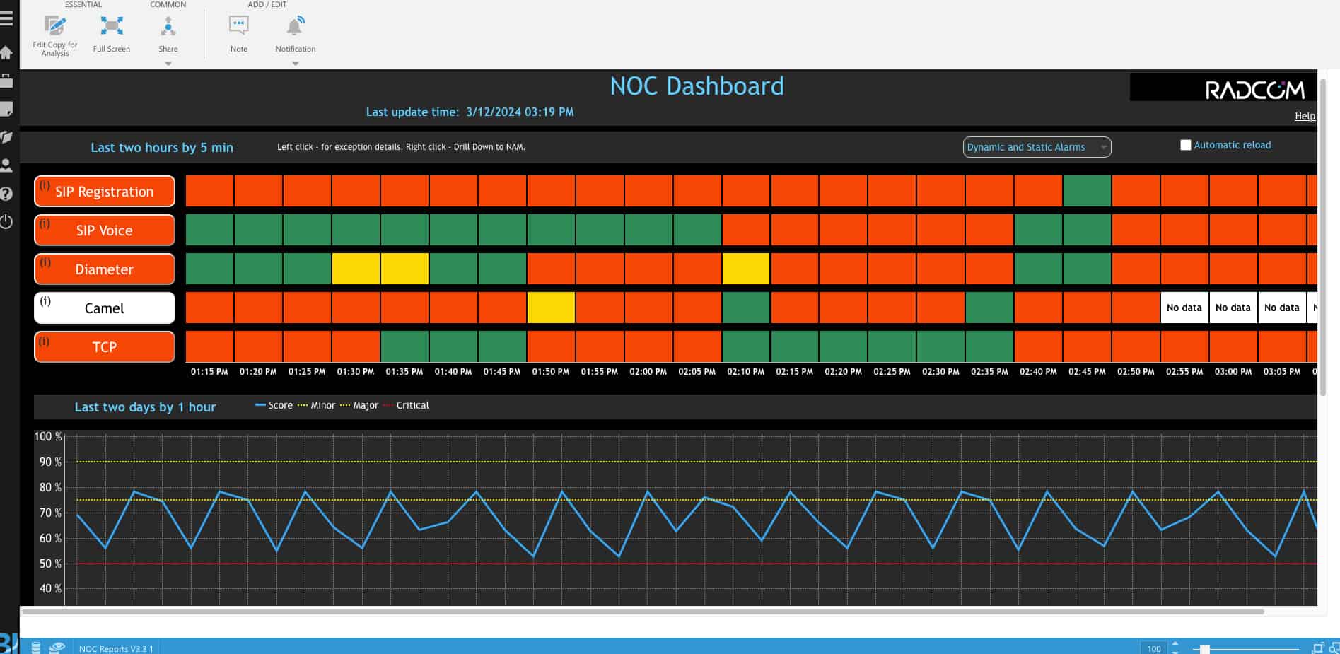 AI Alerts & Virtual NOC with AIOps for 5G networks | RADCOM