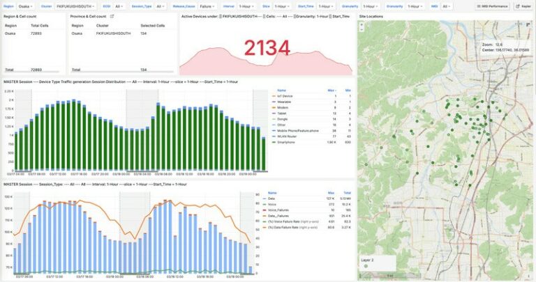 RADCOM RAN Analytics | Optimize 5G Network Performance RADCOM RAN Analytics | Optimize 5G Network Performance