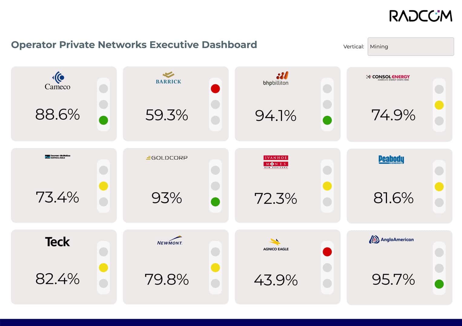 Revenue Generation - Private networks | RADCOM