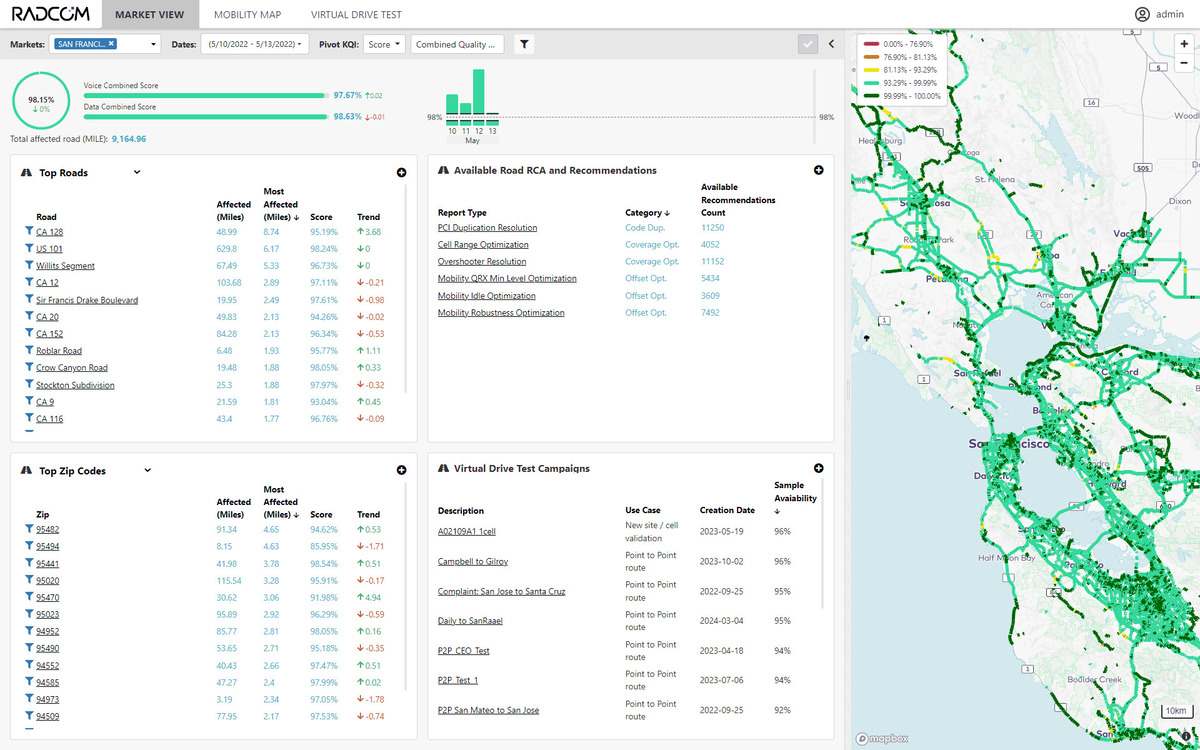 AIOps Route Analysis for Mobility Optimization | RADCOM