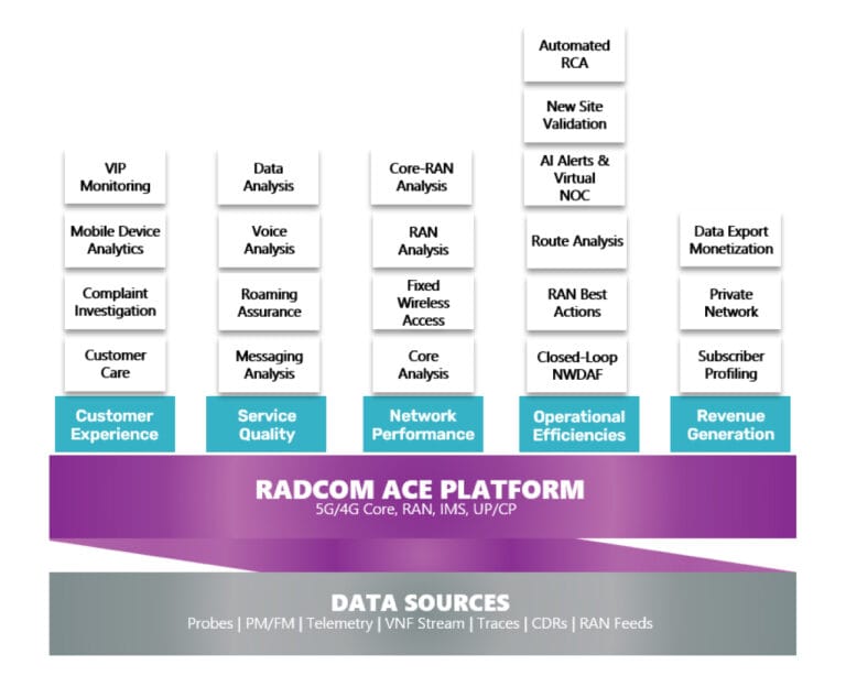 RADCOM Solutions - Delivering high-quality 5G services across public, private, and hybrid clouds ...
