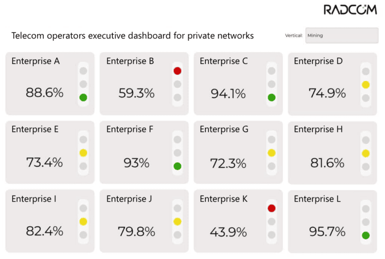 Revenue Generation - Private networks | RADCOM