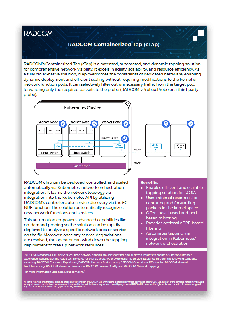 Containerized Tap (cTap) | RADCOM